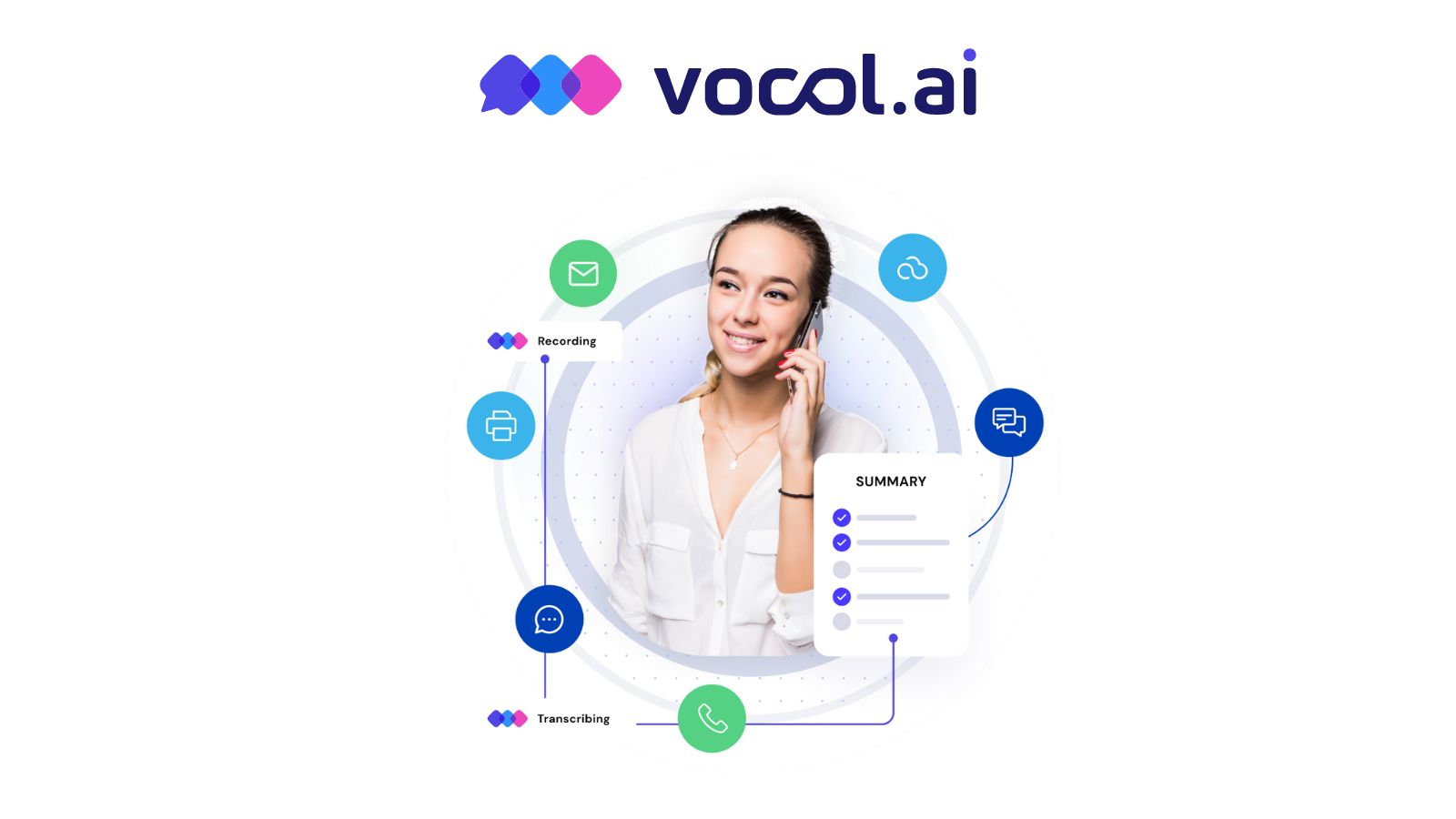首頁｜Vocol.ai 語音協作平台